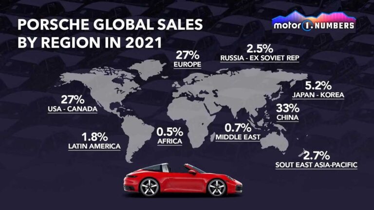 数字で見るポルシェ